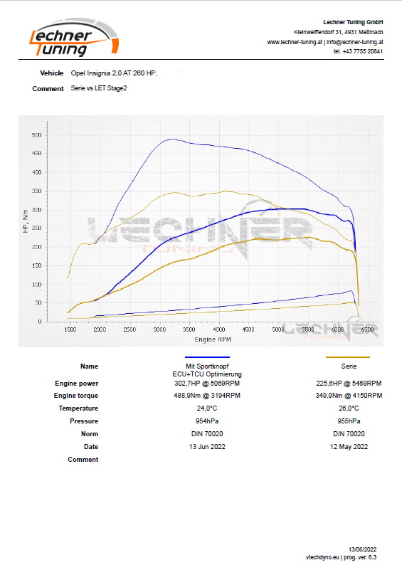 Opel Chiptuning Softwareoptimierung - Lechner Tuning GmbH - Softwareoptimierung / Chiptuning ...